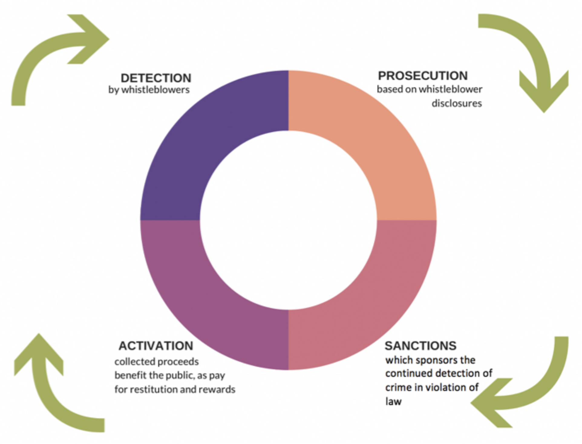 Foreign Corrupt Practices Act: How the Whistleblower Reward Provisions ...