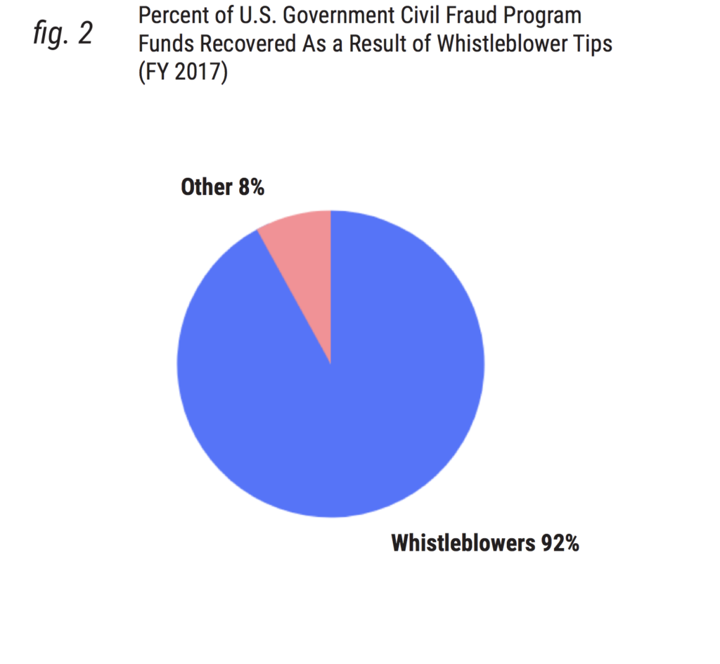 Rebuttal on Whistleblower Incentives - National Whistleblower Center